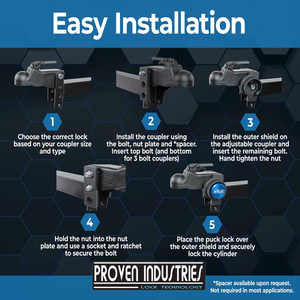 Adjustable Coupler Bolt Lock Model AC-100 – Proven Industries